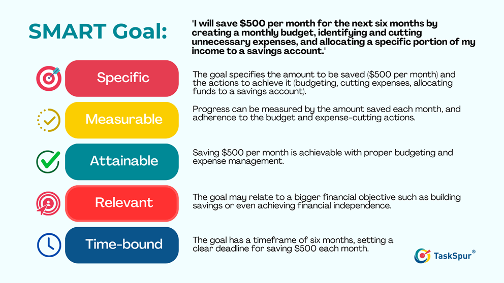 SMART Goal Setting: A Guide with Practical Examples (FREE Printables ...